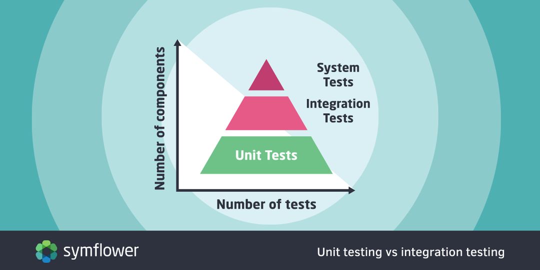 Symflower on LinkedIn: Unit testing vs integration testing Symflower on LinkedIn: Unit testing vs integration testing