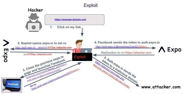 David Moya on LinkedIn: Critical OAuth Vulnerability in Expo Framework ... David Moya on LinkedIn: Critical OAuth Vulnerability in Expo Framework ...