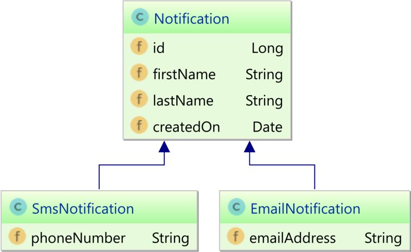 Vlad Mihalcea on LinkedIn: The best way to use entity inheritance with ... Vlad Mihalcea on LinkedIn: The best way to use entity inheritance with ...