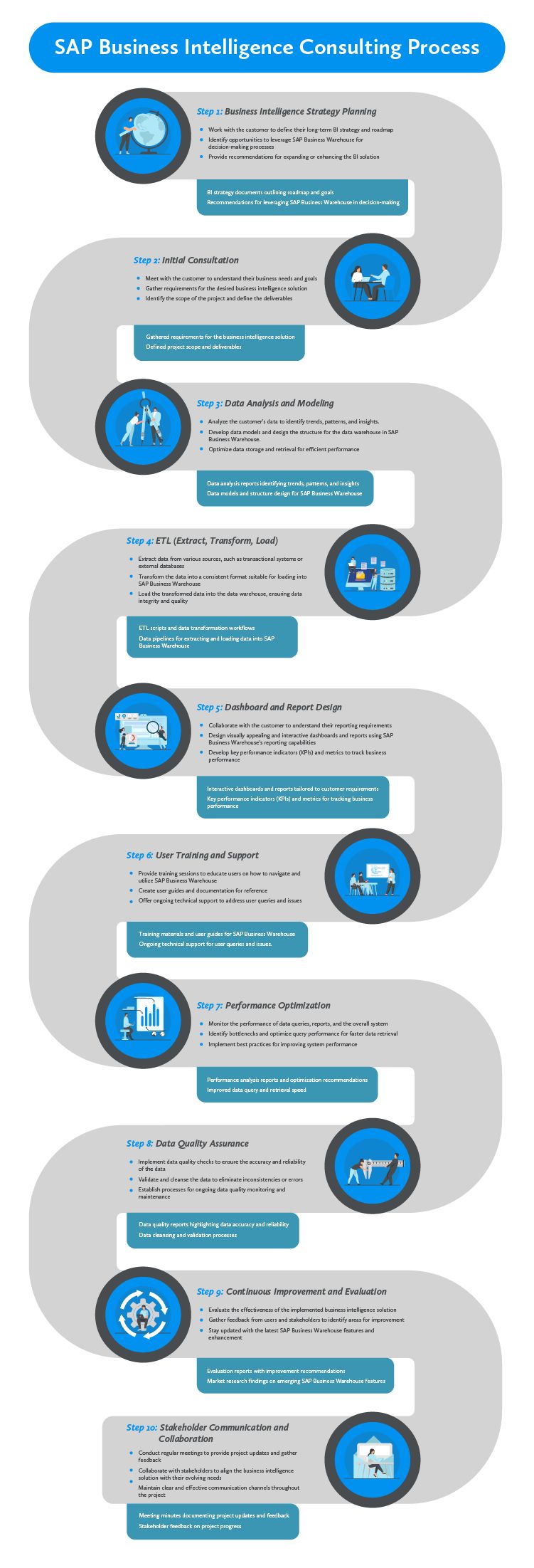 SAP BW Consulting, Inc. on LinkedIn: Maximizing Shareholder Value with ... SAP BW Consulting, Inc. on LinkedIn: Maximizing Shareholder Value with ...