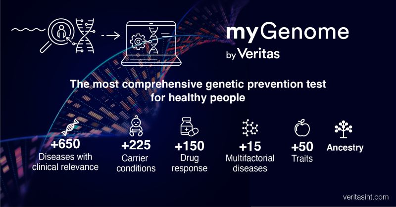 Veritas Intercontinental on LinkedIn: 🧬 Whole genome sequencing not ... Veritas Intercontinental on LinkedIn: 🧬 Whole genome sequencing not ...