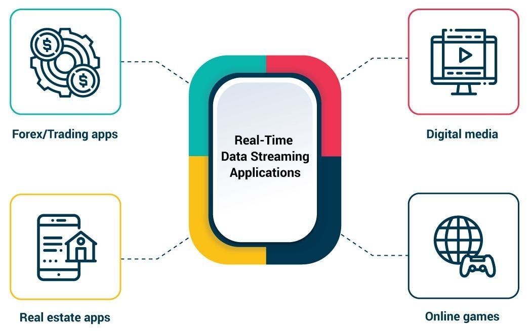 Endatec Soluciones on LinkedIn: Top 10 Real-Time Data Streaming Tools ... Endatec Soluciones on LinkedIn: Top 10 Real-Time Data Streaming Tools ...