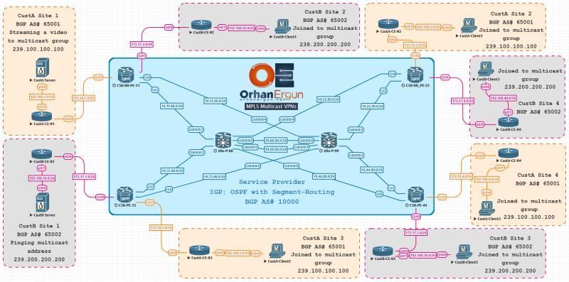 Orhan Ergun, LLC Network Consultancy and Training on LinkedIn: # ... Orhan Ergun, LLC Network Consultancy and Training on LinkedIn: # ...