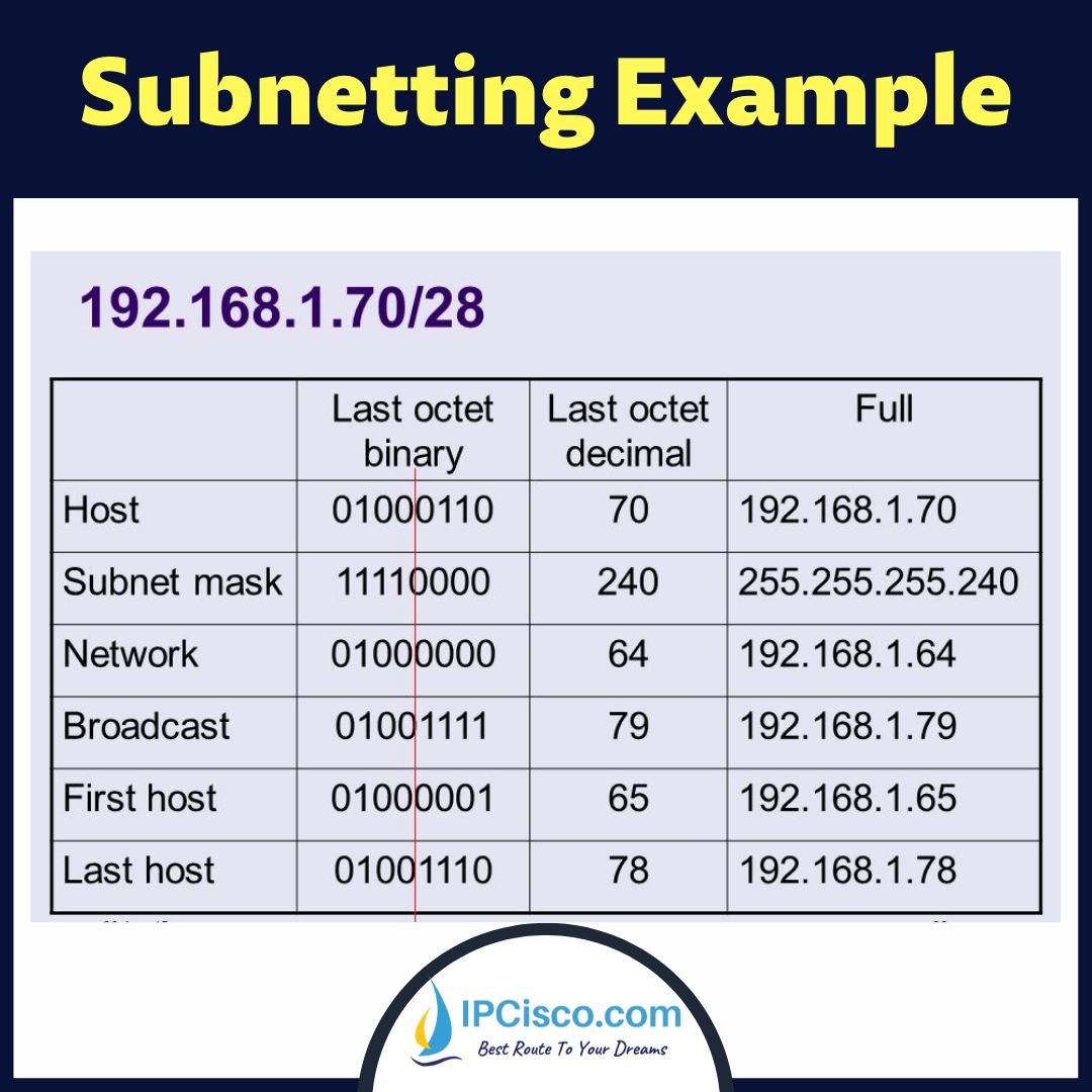 Gokhan Kosem on LinkedIn: #network #networking #cisco #cisconetworking ... Gokhan Kosem on LinkedIn: #network #networking #cisco #cisconetworking ...