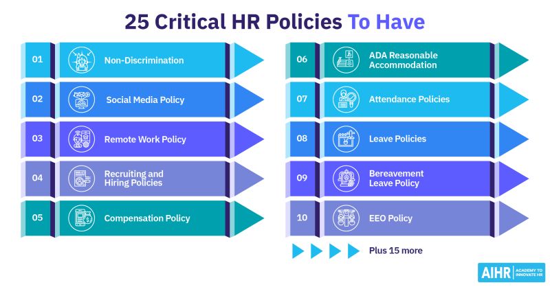 HR Trends 2025 on LinkedIn: 25 Common (and Critical) HR Policies To ... HR Trends 2025 on LinkedIn: 25 Common (and Critical) HR Policies To ...