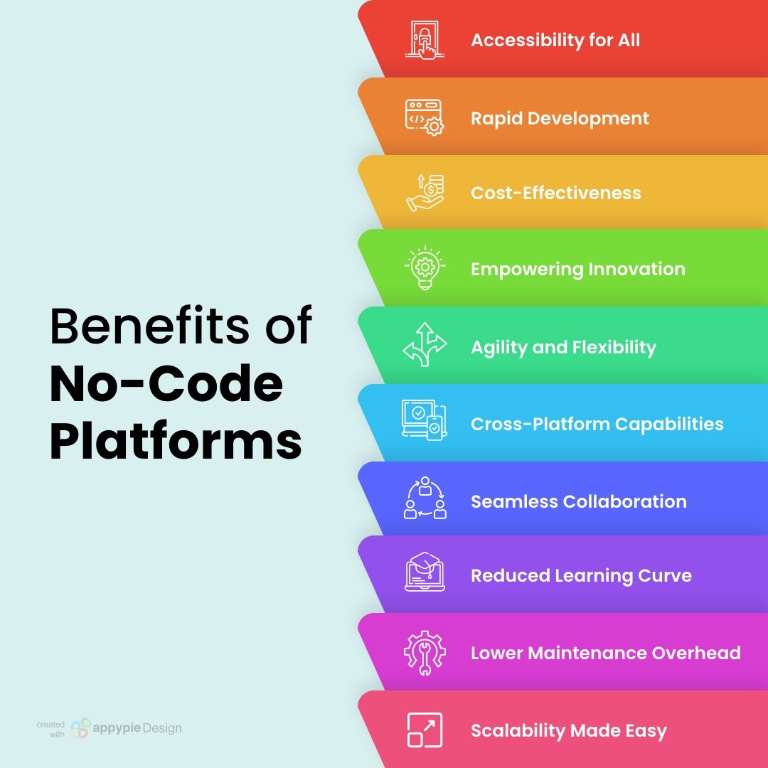 Appy Pie on LinkedIn: #ai #artificialintelligence #nocode #nocoding # ... Appy Pie on LinkedIn: #ai #artificialintelligence #nocode #nocoding # ...