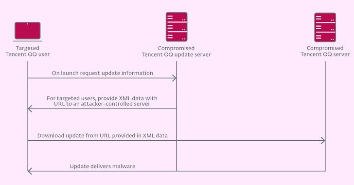 Sabir Perumannil on LinkedIn: Chinese Hackers Using MgBot Malware to ... Sabir Perumannil on LinkedIn: Chinese Hackers Using MgBot Malware to ...
