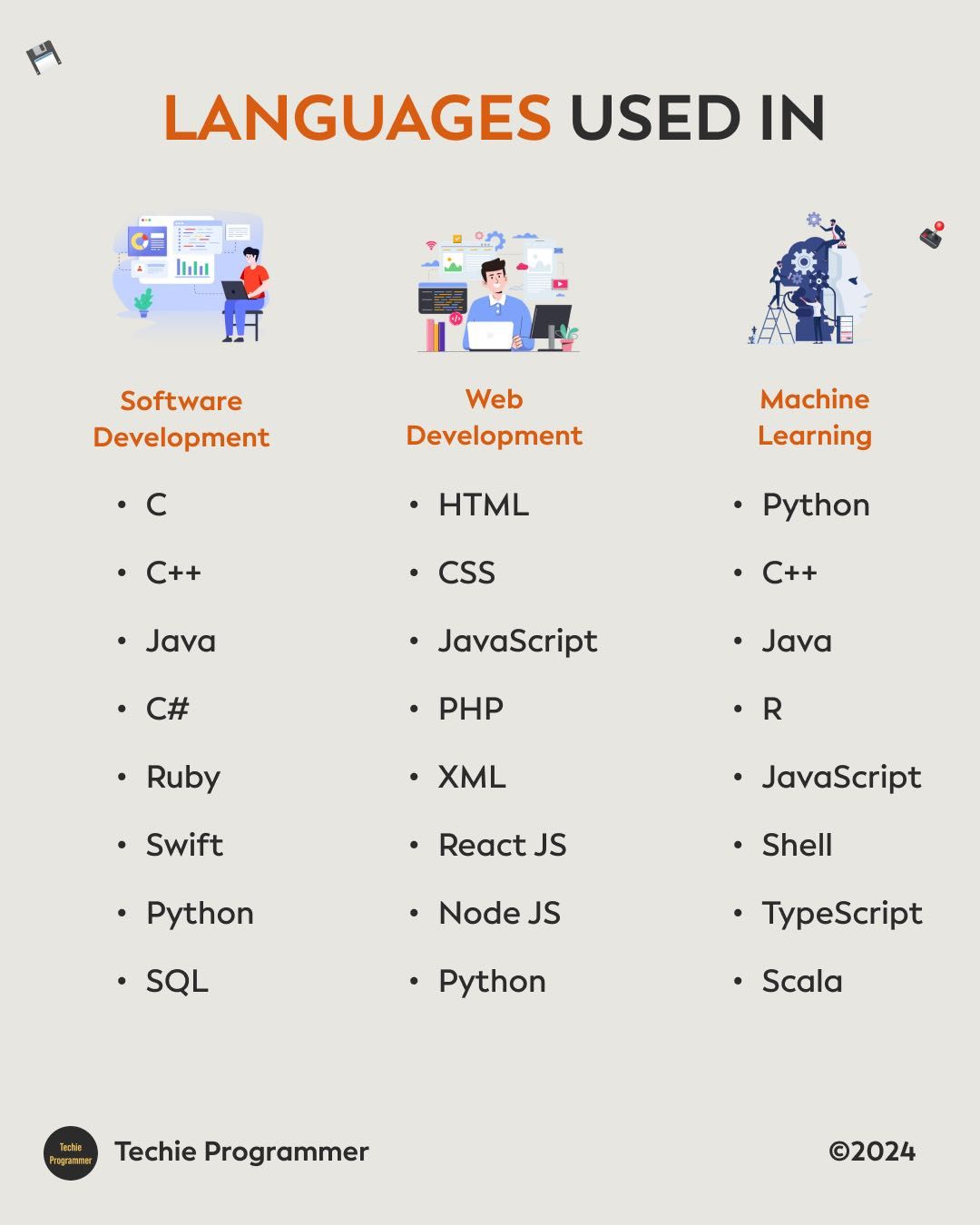 Nilesh Hadalgi on LinkedIn: languages used in Nilesh Hadalgi on LinkedIn: languages used in