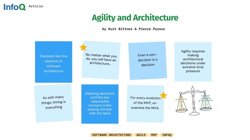 InfoQ on LinkedIn: #softwarearchitecture #agility #infoq InfoQ on LinkedIn: #softwarearchitecture #agility #infoq