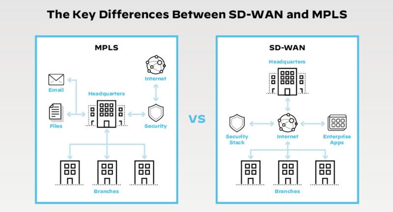 Prisma SASE by Palo Alto Networks on LinkedIn: What is the Difference ... Prisma SASE by Palo Alto Networks on LinkedIn: What is the Difference ...