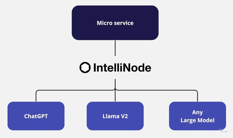 WebTribe Inc. on LinkedIn: Building Microservice for Multi-Chat ... WebTribe Inc. on LinkedIn: Building Microservice for Multi-Chat ...
