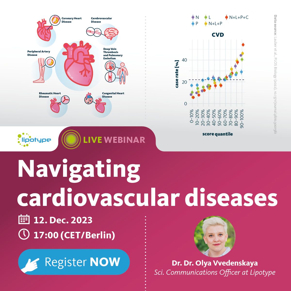 Lipotype on LinkedIn: Navigating cardiovascular diseases - Lipotype GmbH Lipotype on LinkedIn: Navigating cardiovascular diseases - Lipotype GmbH