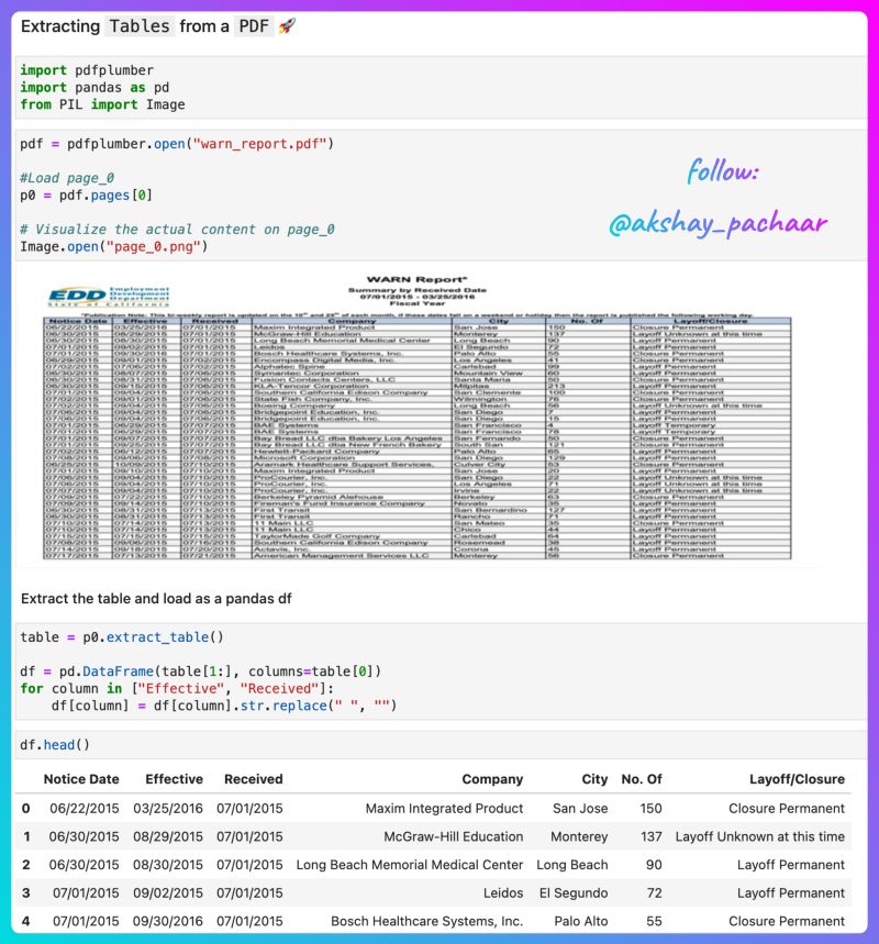 Akshay Pachaar on LinkedIn: #pandas Akshay Pachaar on LinkedIn: #pandas