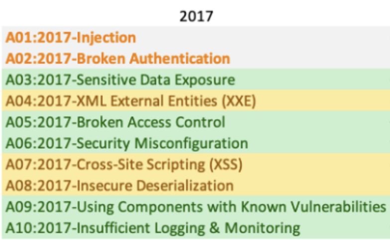 PauloMorgado.NET on LinkedIn: XML External Entity Attack and .NET Core PauloMorgado.NET on LinkedIn: XML External Entity Attack and .NET Core