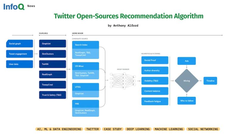 InfoQ on LinkedIn: #casestudy #infoq #ai #ml #deeplearning #opensource InfoQ on LinkedIn: #casestudy #infoq #ai #ml #deeplearning #opensource