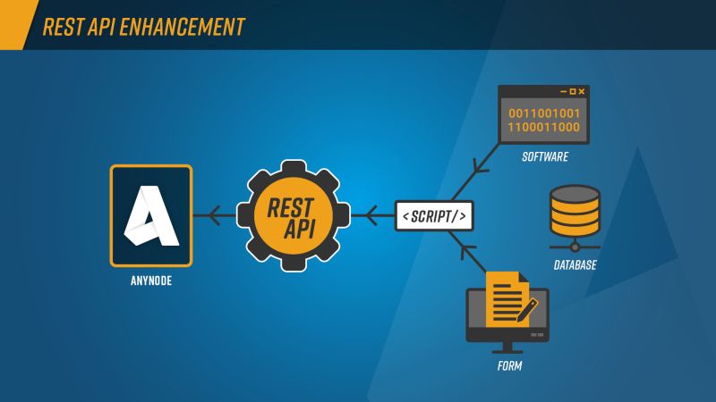TE-SYSTEMS on LinkedIn: #rest #anynodesbc #restapi #powershell TE-SYSTEMS on LinkedIn: #rest #anynodesbc #restapi #powershell