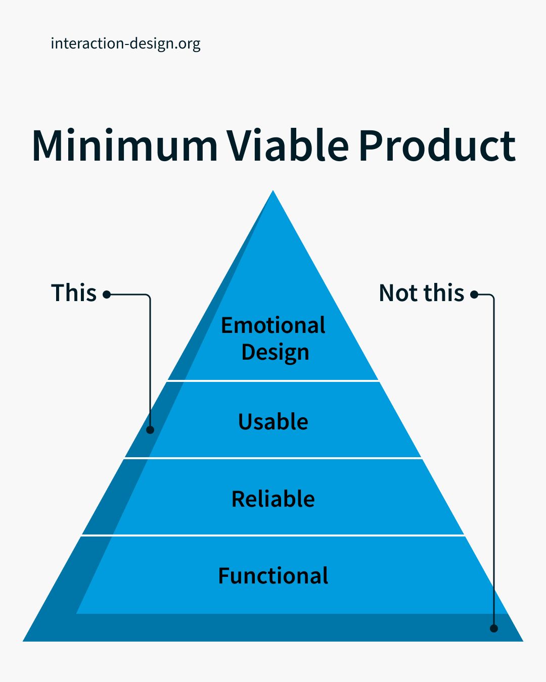 Rukshala Weerasinghe on LinkedIn: Learn about your users through MVPs ... Rukshala Weerasinghe on LinkedIn: Learn about your users through MVPs ...