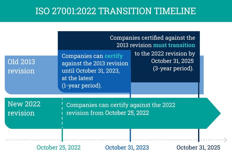 Advisera Expert Solutions Ltd on LinkedIn: ISO 27001 Transition Package Advisera Expert Solutions Ltd on LinkedIn: ISO 27001 Transition Package