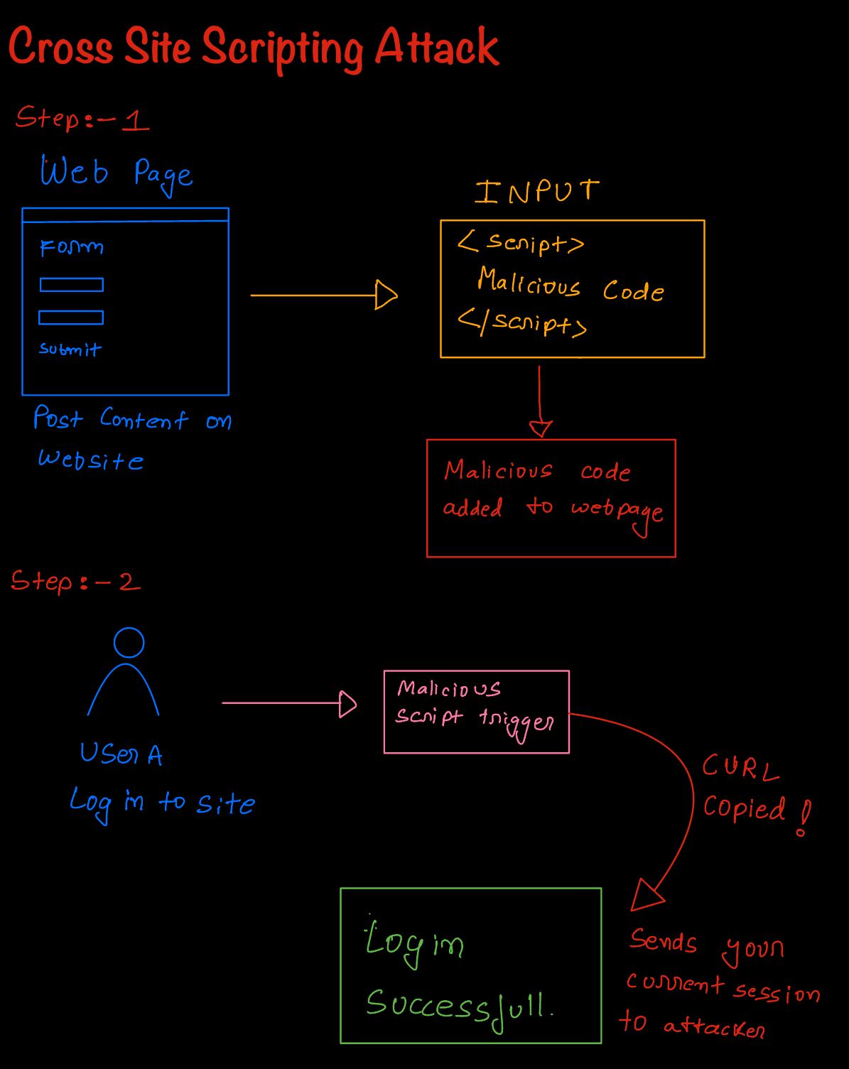 Rohan Ishwarkar on LinkedIn: #xss #cybersecurity #dev #webdevelopment Rohan Ishwarkar on LinkedIn: #xss #cybersecurity #dev #webdevelopment