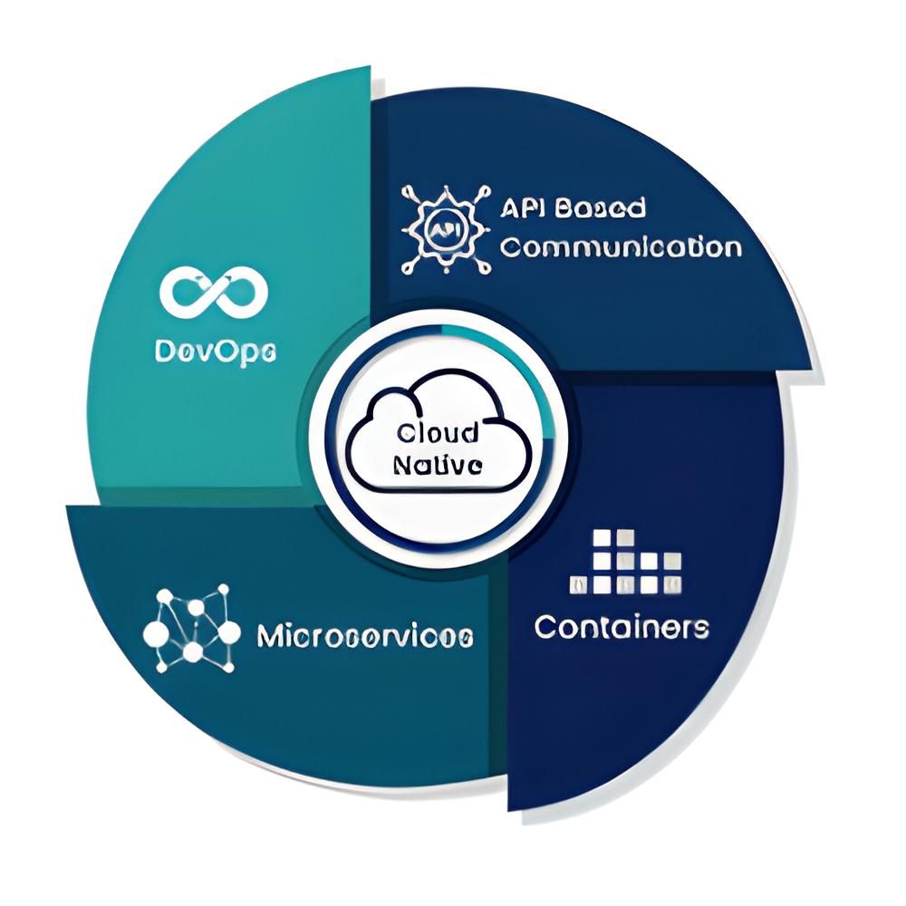 Sergio Willians no LinkedIn: Introdução ao Cloud Native, DevOps, Agile ... Sergio Willians no LinkedIn: Introdução ao Cloud Native, DevOps, Agile ...