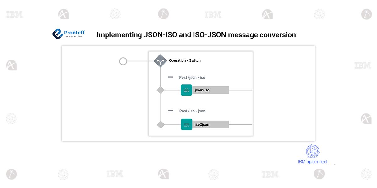 Pronteff IT Solutions on LinkedIn: Implementing JSON-ISO and ISO-JSON ... Pronteff IT Solutions on LinkedIn: Implementing JSON-ISO and ISO-JSON ...
