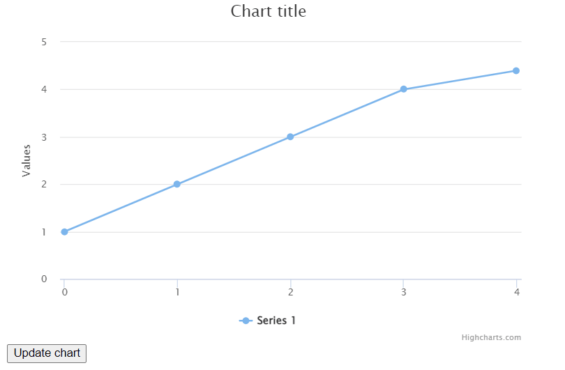 Highcharts on LinkedIn: #js #angular #dataviz Highcharts on LinkedIn: #js #angular #dataviz