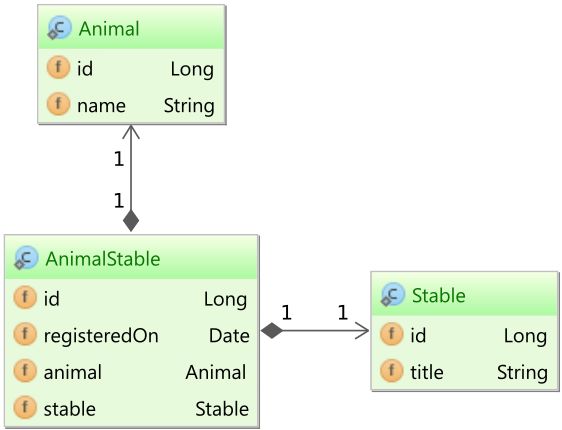 Vlad Mihalcea on LinkedIn: JPA wants you to use native SQL queries ... Vlad Mihalcea on LinkedIn: JPA wants you to use native SQL queries ...