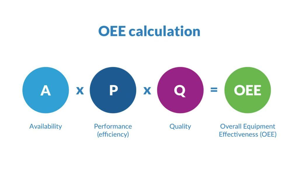 Vijay Singh on LinkedIn: Maximizing Productivity with OEE (Overall ... Vijay Singh on LinkedIn: Maximizing Productivity with OEE (Overall ...