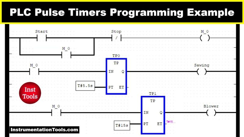 Instrumentation Tools on LinkedIn: PLC Pulse Timers Programming Example ... Instrumentation Tools on LinkedIn: PLC Pulse Timers Programming Example ...