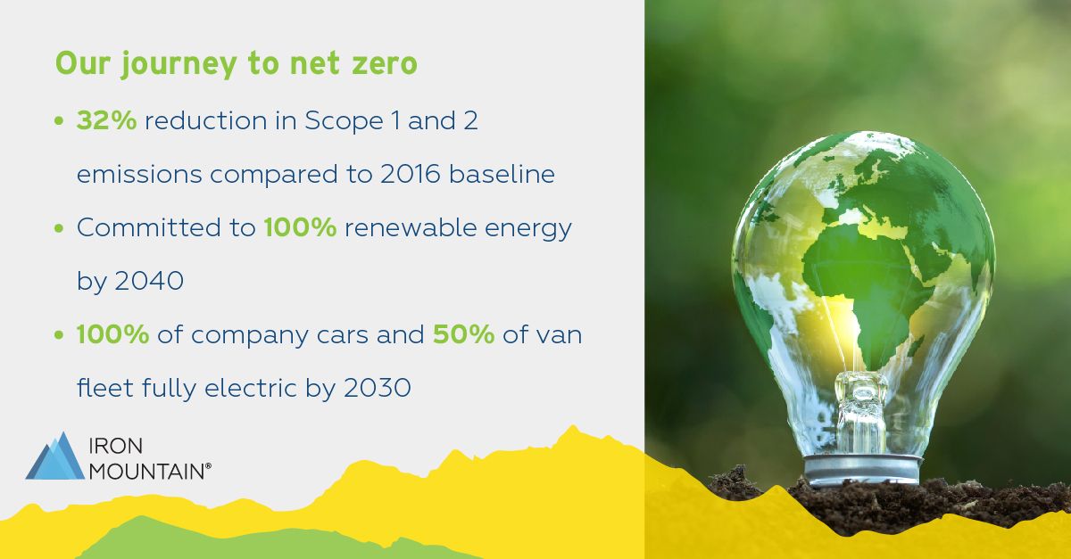 Iron Mountain's journey to net-zero: Sustainability Report | Amanda ... Iron Mountain's journey to net-zero: Sustainability Report | Amanda ...