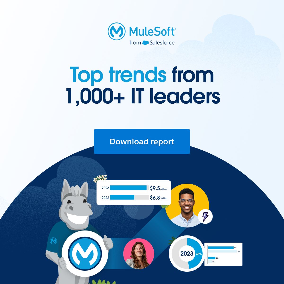 MuleSoft on LinkedIn: 2023 Digital Transformation - Connectivity ... MuleSoft on LinkedIn: 2023 Digital Transformation - Connectivity ...