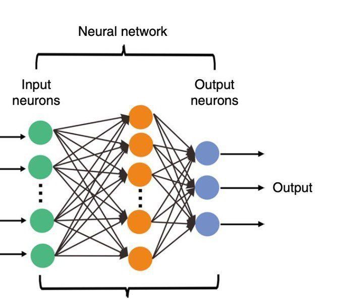 Dr. Ganapathi Pulipaka on LinkedIn: #algorithms #bigdata #analytics # ... Dr. Ganapathi Pulipaka on LinkedIn: #algorithms #bigdata #analytics # ...