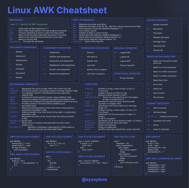 sysxplore on LinkedIn: Linux awk command cheatsheet sysxplore on LinkedIn: Linux awk command cheatsheet