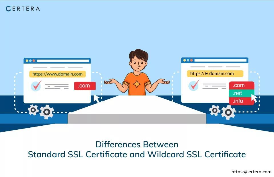 What is SSL vs Wildcard? | Certera posted on the topic | LinkedIn What is SSL vs Wildcard? | Certera posted on the topic | LinkedIn