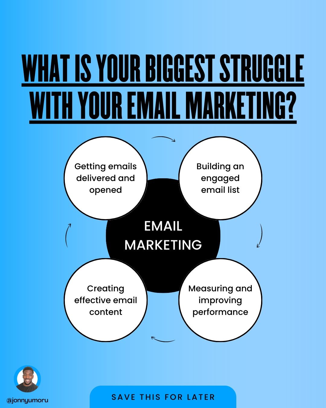 Jonny Umoru on LinkedIn: #content #emailmarketing #email #business # ... Jonny Umoru on LinkedIn: #content #emailmarketing #email #business # ...