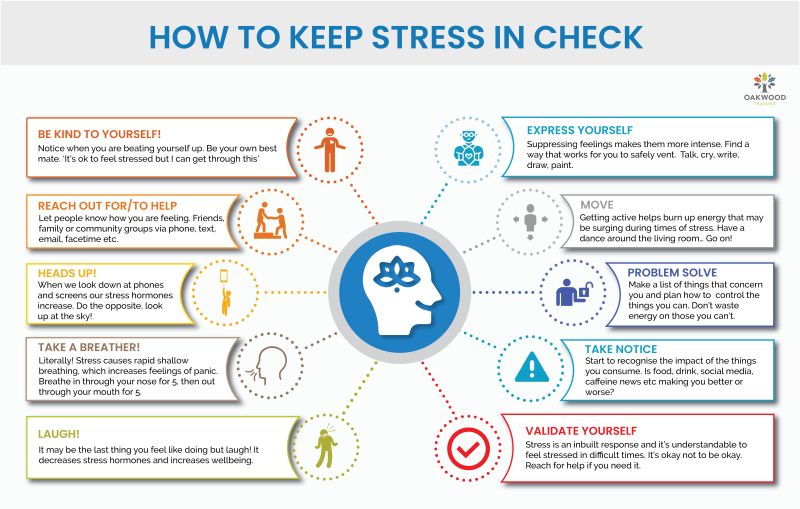 Oakwood Training on LinkedIn: #stressawarenessmonth #stress #resilience Oakwood Training on LinkedIn: #stressawarenessmonth #stress #resilience