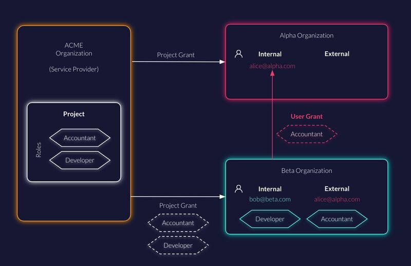 ZITADEL on LinkedIn: ZITADEL • Identity infrastructure, simplified for you ZITADEL on LinkedIn: ZITADEL • Identity infrastructure, simplified for you