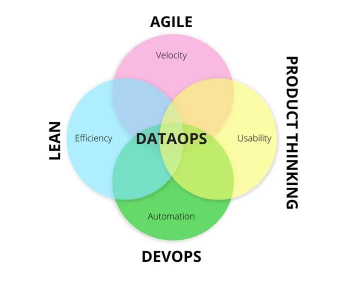 Markus Salo on LinkedIn: #dataops #dataops Markus Salo on LinkedIn: #dataops #dataops