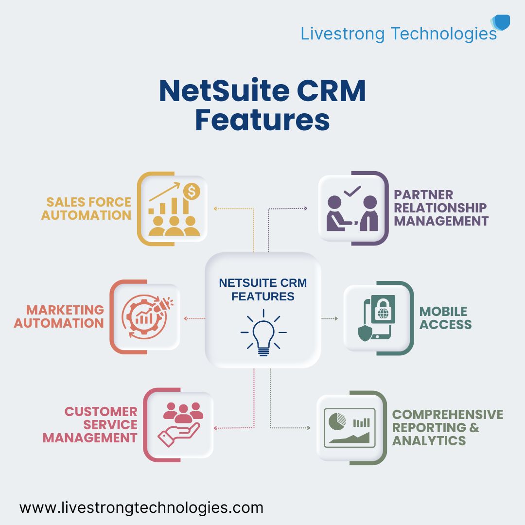 LiveStrong Technologies on LinkedIn: #crm #crmfeatures #netsuite # ... LiveStrong Technologies on LinkedIn: #crm #crmfeatures #netsuite # ...