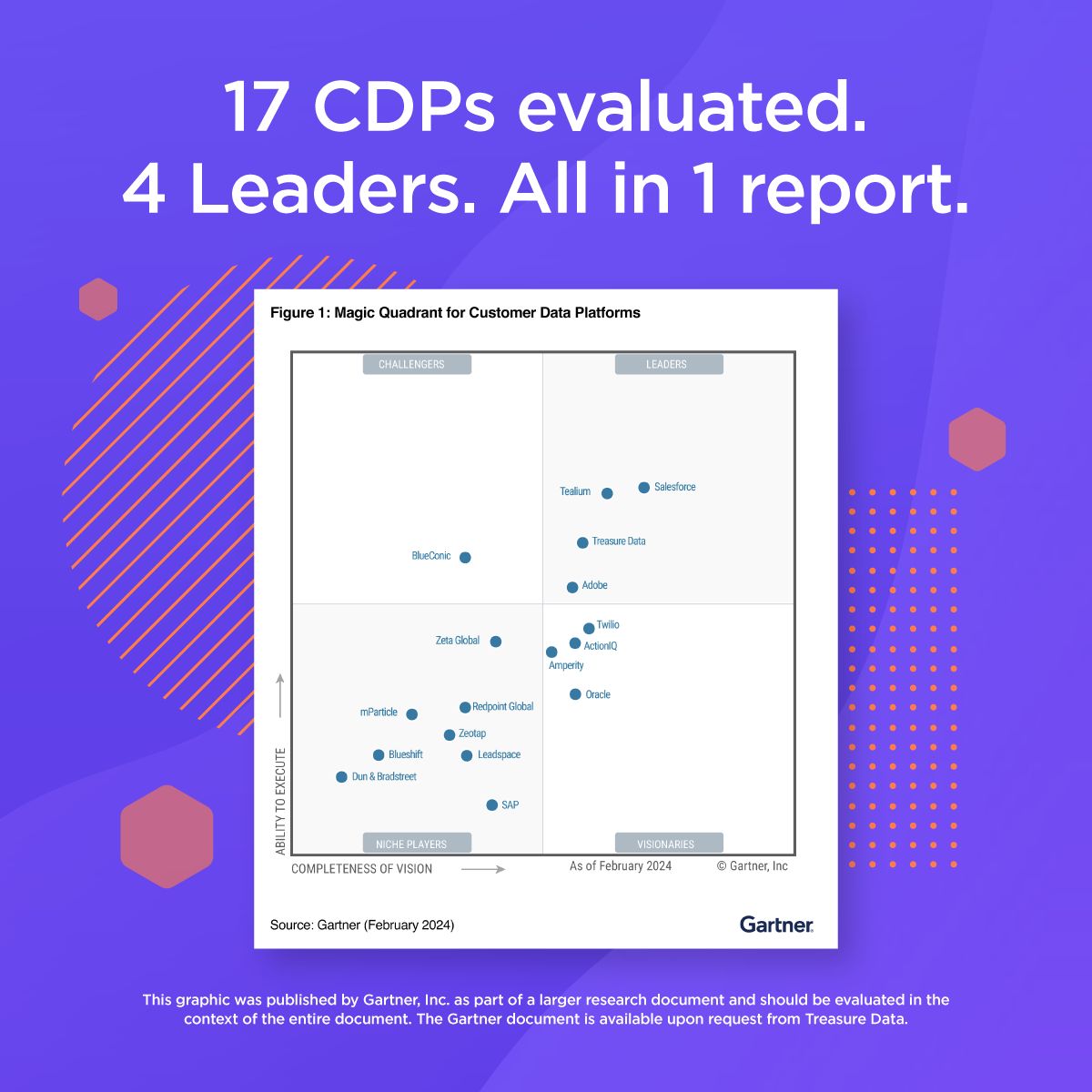 Treasure Data on LinkedIn: Treasure Data Named a Leader by Gartner Treasure Data on LinkedIn: Treasure Data Named a Leader by Gartner