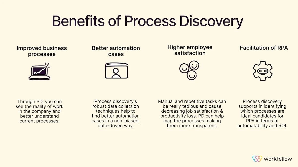 Workfellow on LinkedIn: Process Discovery 101 – Methods, Benefits ... Workfellow on LinkedIn: Process Discovery 101 – Methods, Benefits ...