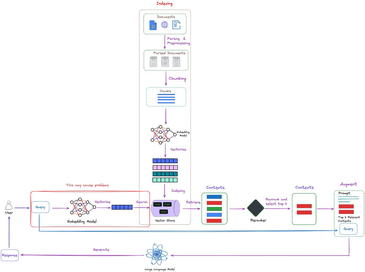 Endatec Soluciones on LinkedIn: Advanced RAG 11: Query Classification ... Endatec Soluciones on LinkedIn: Advanced RAG 11: Query Classification ...