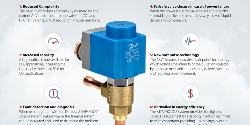 Anupam Yadav on LinkedIn: Danfoss AKVP, the Next Generation of Electric ... Anupam Yadav on LinkedIn: Danfoss AKVP, the Next Generation of Electric ...