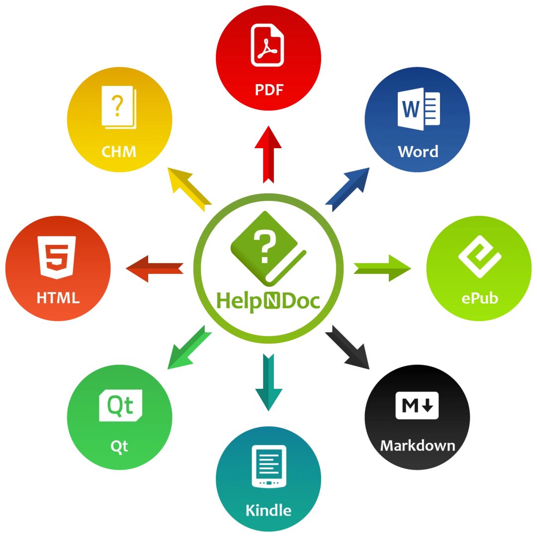 IBE Software on LinkedIn: HelpNDoc Help Authoring Tool - Create Help ... IBE Software on LinkedIn: HelpNDoc Help Authoring Tool - Create Help ...