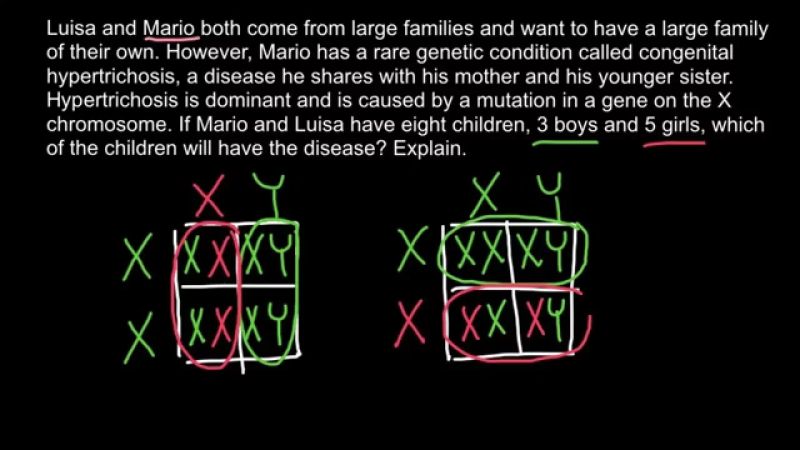 Nikolay's Genetics Lessons on LinkedIn: #nikolaysgeneticslessons Nikolay's Genetics Lessons on LinkedIn: #nikolaysgeneticslessons