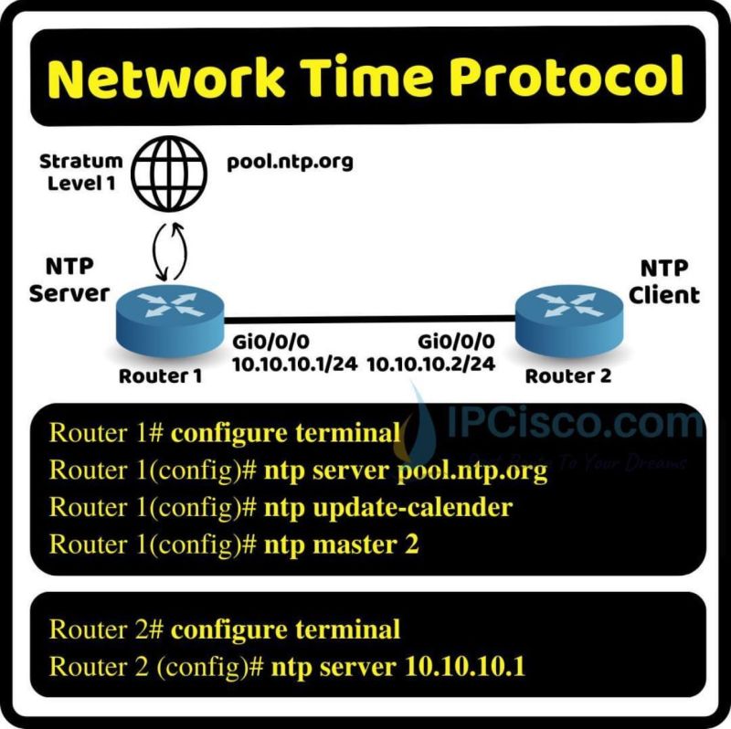 IPCisco.com on LinkedIn: #network #cisco #ccna IPCisco.com on LinkedIn: #network #cisco #ccna