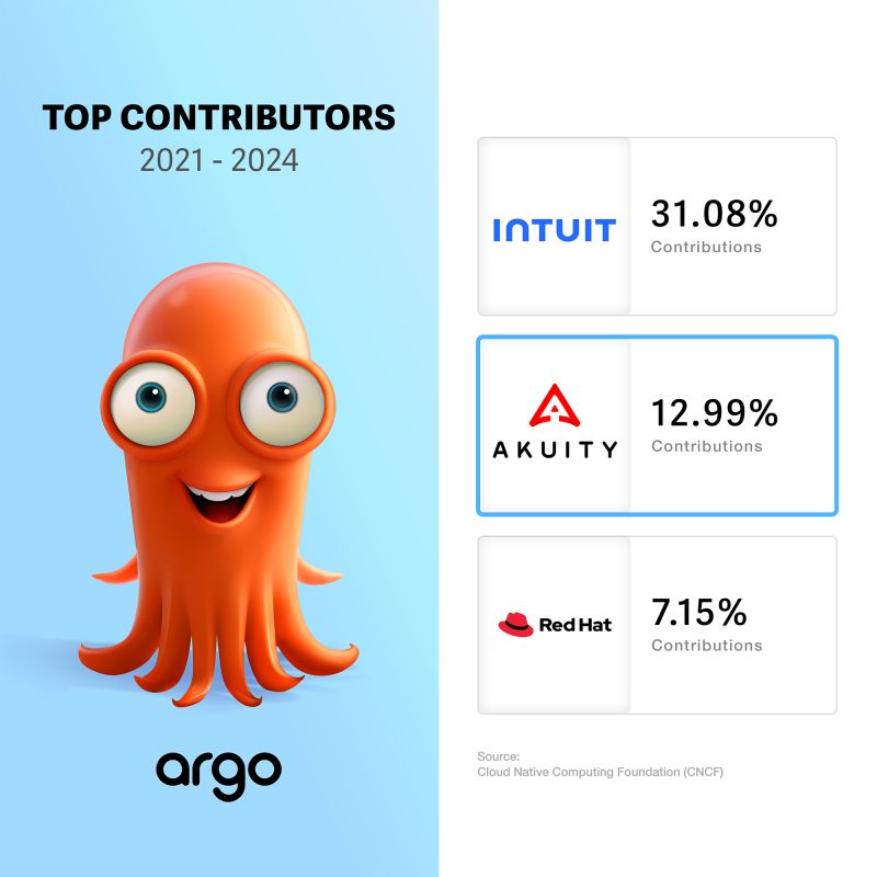 Christian Hernandez on LinkedIn: Proud to be part of Akuity - Secure ... Christian Hernandez on LinkedIn: Proud to be part of Akuity - Secure ...