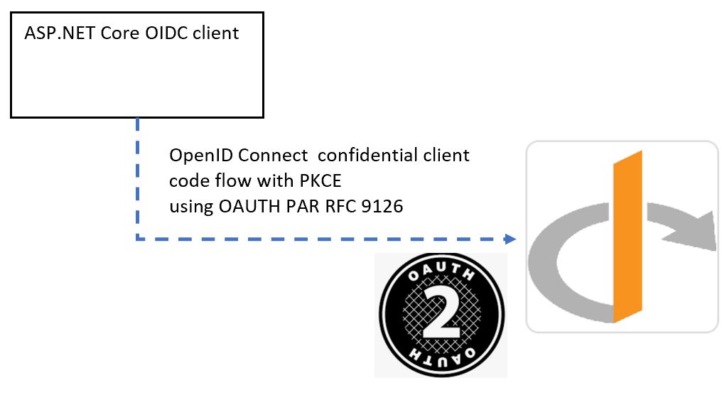 PauloMorgado.NET on LinkedIn: Improve ASP.NET Core authentication using ... PauloMorgado.NET on LinkedIn: Improve ASP.NET Core authentication using ...