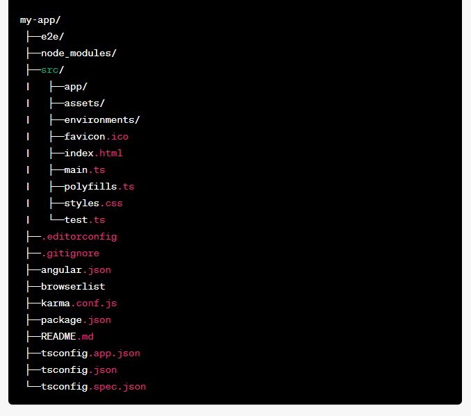 In Plain English on LinkedIn: Angular Framework Folder Structure In Plain English on LinkedIn: Angular Framework Folder Structure