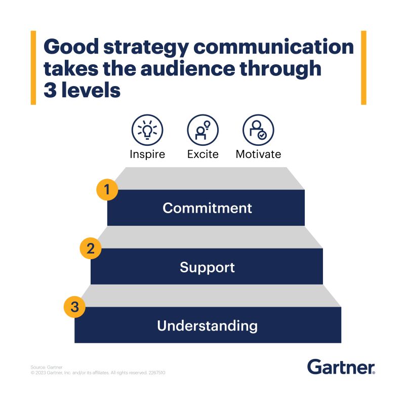 Aravind Warrier posted on LinkedIn Aravind Warrier posted on LinkedIn